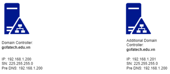 Install Additional Domain Controller Windows Server 2022